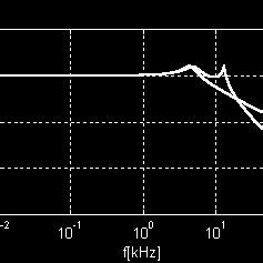 Two Stages Input Filter Download Scientific Diagram