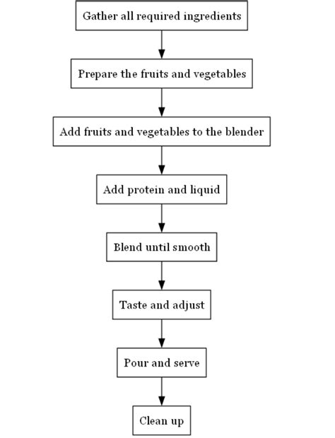 Multimodal Self Instruct Synthesizing Complex Visual Reasoning Context Using Language Modelv