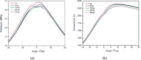 Knock Suppression Of A Spark Ignition Aviation Piston Engine Fuelled With Kerosene Intechopen