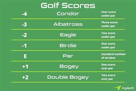 Golf For Beginners The Only Golf Terms For Your First Game Agape Golf