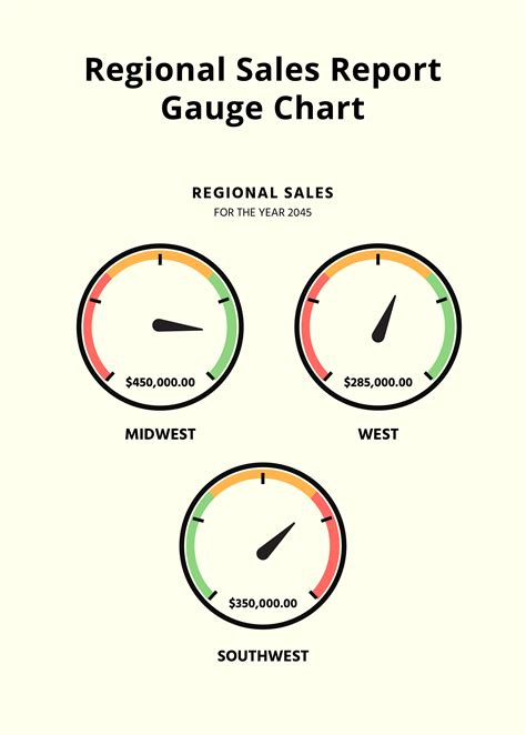 Free Total Funds Collected Gauge Chart Download In Pdf Illustrator