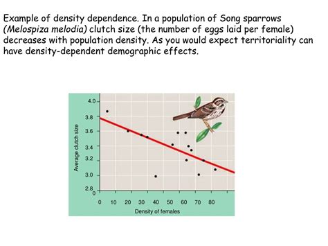 Ppt Population Ecology The Interesting Consequences Of Reproduction