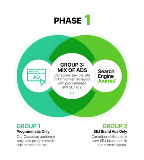 how do ads affect user behavior [sej experiment results]