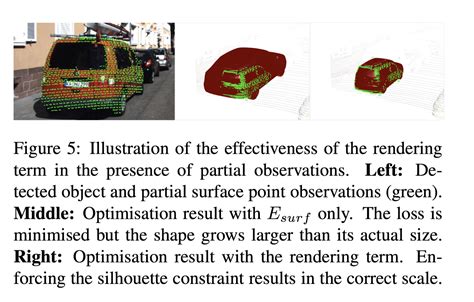 Wang 2021 Dsp Slam Object Oriented Slam With Deep Shape Priors 논문