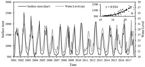 Remote Sensing Free Full Text Monitoring The Spatial And Temporal Variations In The Water
