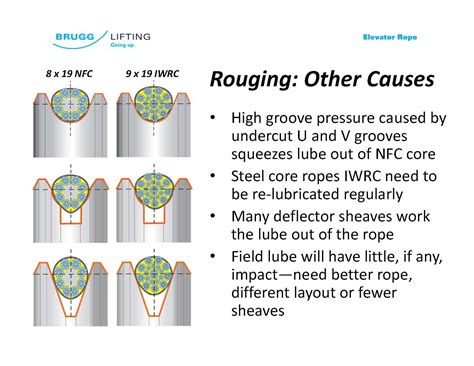 Chicago Elevator Maintenance Colley Elevator Elevator Cable