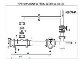 Equipamiento Industrial Trampa De Diablos Dispositivo Utilizado Para