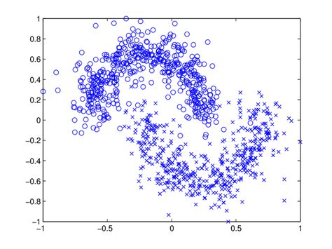 Data Of The Two Moons Download Scientific Diagram