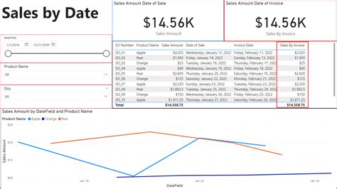 Power Bi Dax Use Relationship Function Welcome To Epm Strategy