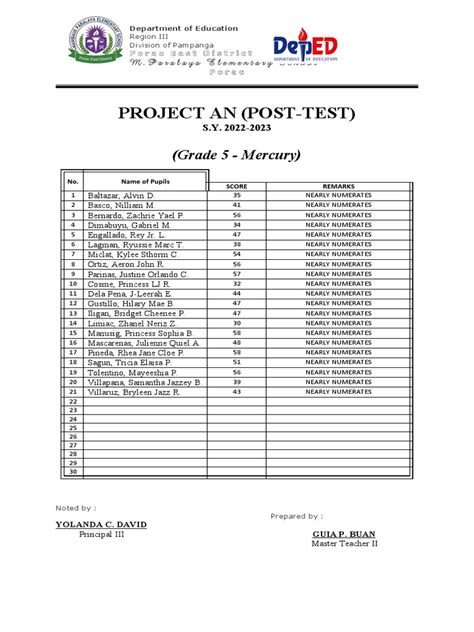 pan posttest result pdf