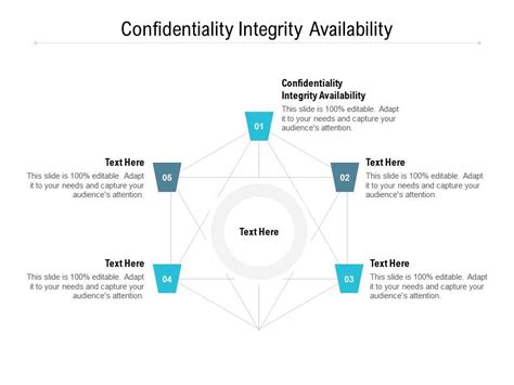 Confidentiality Integrity Availability What Is Information Security