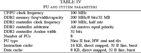 Table Iv From An Architecture For Exploiting Coarse Grain Parallelism