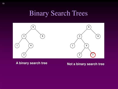 Ppt Trees Binary Trees And Binary Search Trees Powerpoint Presentation Id549317