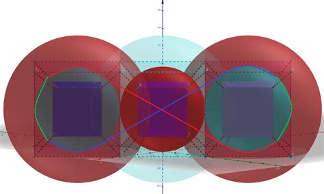 Dimensional Math Rfourthdimension