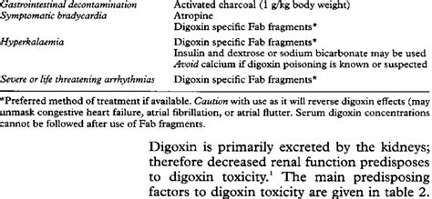Treatment Of Digoxin Poisoning Download Table