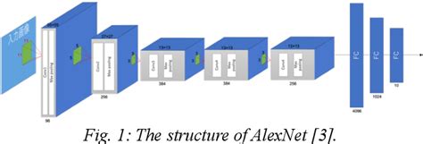 Figure 1 From Accurate Hand Gesture Recognition Using Color And Depth Images With Modality