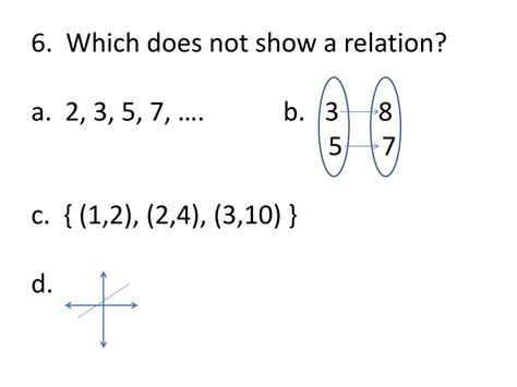 ppt which of the following graphs represents a function powerpoint