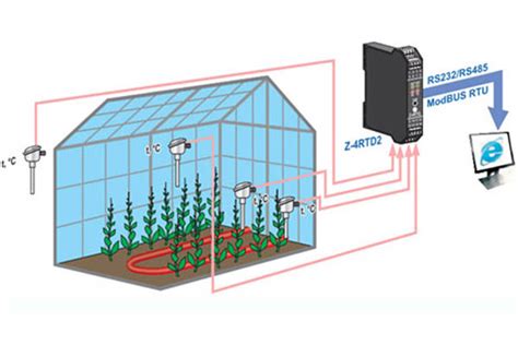 Ứng dụng của IOT là gì Mô hình IOT ngành công nghiệp