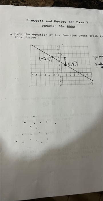 Solved Find The Equation Of The Function Whose Graph Is Chegg