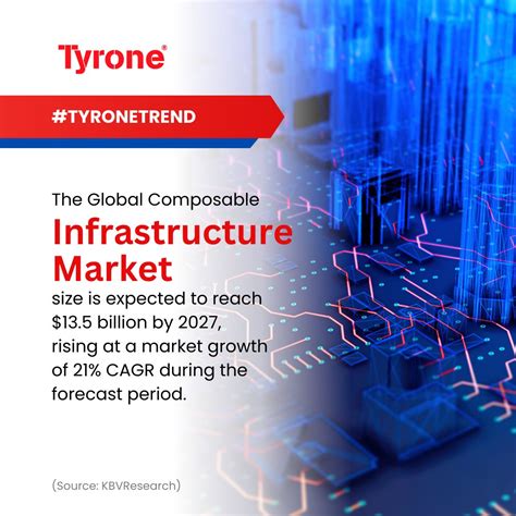 tyrone netweb composableinfrastructure marketgrowth… tyrone systems
