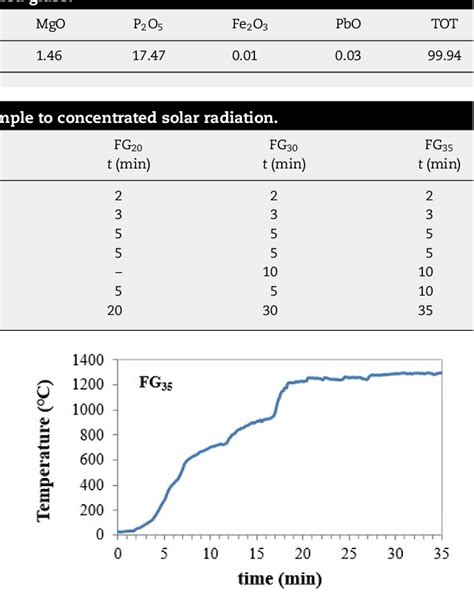 figure 1 from sustainable glasses in the sio2 p2o5 cao k2o system from