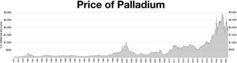 Filepalladium Priceswebp Wikipedia