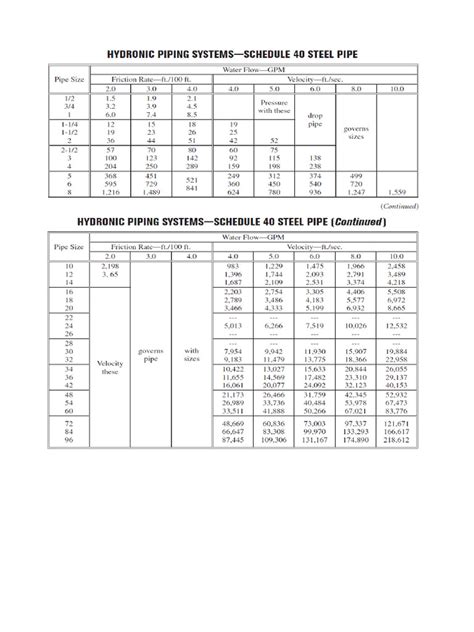 Chw Pipe Sizes Pdf