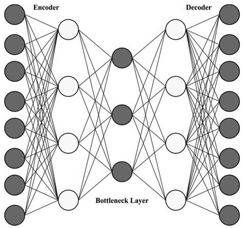 Remote Sensing Special Issue Artificial Intelligence Driven Methods
