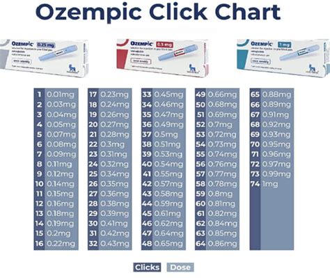 Microdosing Glp 1s For Weight Loss And Inflamation Dr Lipman Miami