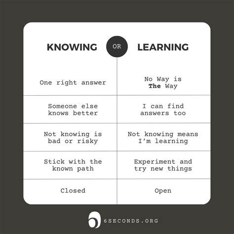 Knowing Isnt Coaching Three Emotional Intelligence Tools For