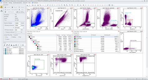 Migration Of Panels Designed On Cytoflex S To Cytoflex Srt