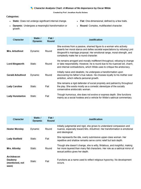Character Analysis A Woman Of No Importance Pdf