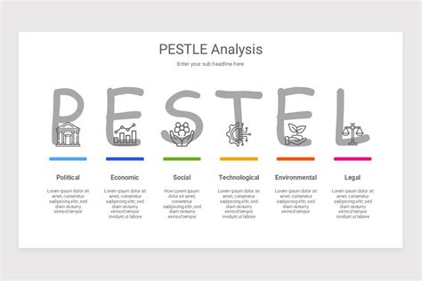 Pestel Analysis Powerpoint Template Nulivo Market