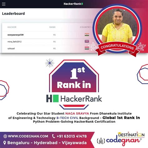 Saketh Kallepu On Linkedin Waytogo Codegnandestination