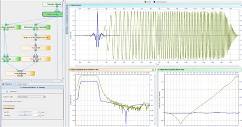 Seismic Data Processing Reservoir Evaluation Services