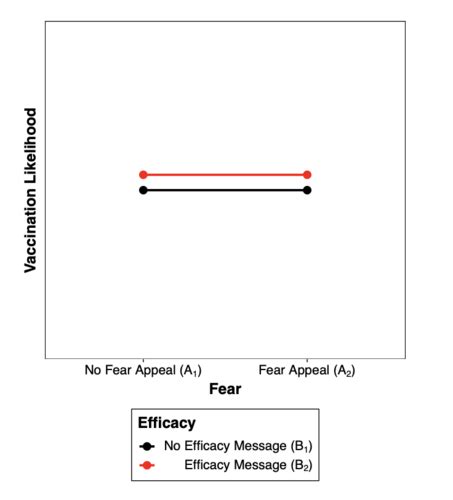 Lecture 6 Introduction To Factorial Designs And Interactions