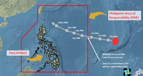 Pacific Typhoon Center Added A Pacific Typhoon Center