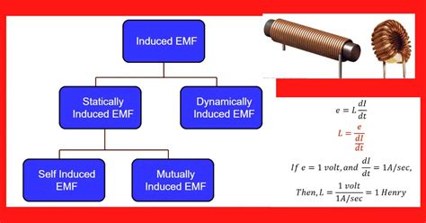 Induced Emf Its Definition And Types Electrical Volt