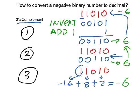 Binary To Hex Binary Conversion Showme
