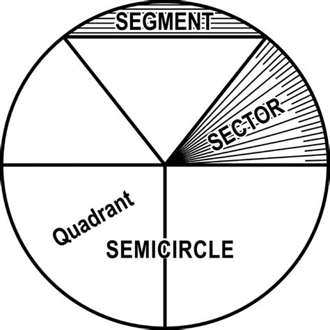 Circle With Segment Semicircle Sector Quadrant And Central Angle ClipArt ETC