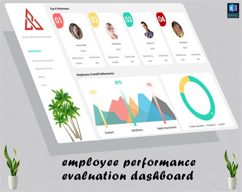 Employee Performance Evaluation Dashboard Diirzal