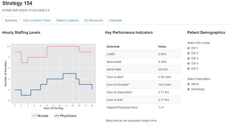 Roundtable Analytics Posit