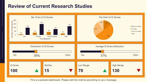 Bell Curve Showing Iq Test Score Range Ppt Structure At