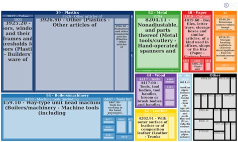 Hps Trade 16192 Coastal Hwy Lewes De 19958 Us Company Report