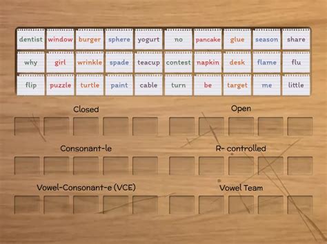 Syllable Sort Group Sort