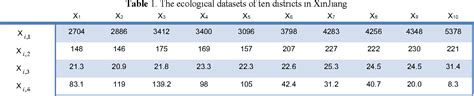 Table 1 From Visualizing The Result Of Fuzzy Clustering Using Gis