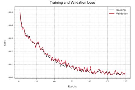 scielo brasil enhancing intrusion detection using binary arithmetic