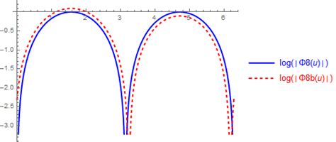 Plotting How To Fix The Order In Which Text Appears In An Axis Label V7 Mathematica Stack
