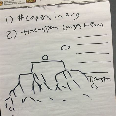 Developing Sustainable Organizations A Flip Chart Guide