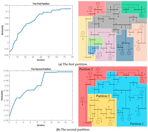Distributed Feature Selection For Power System Dynamic Security Region
